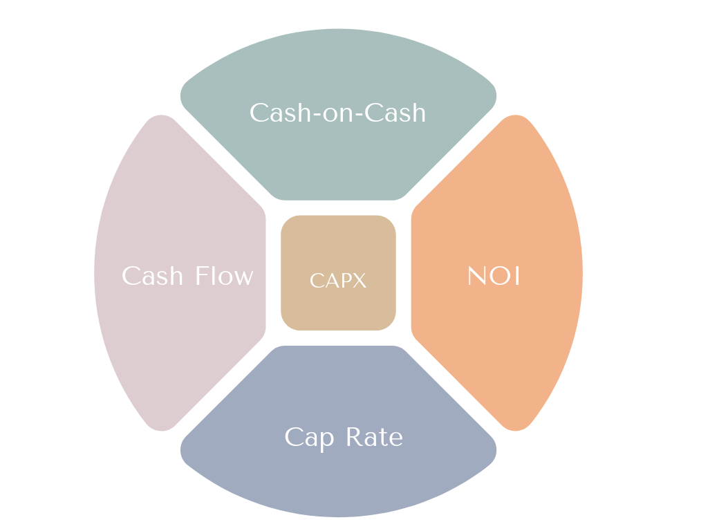 5 Terms Every Real Estate Investor Must Know – Cashflowsy